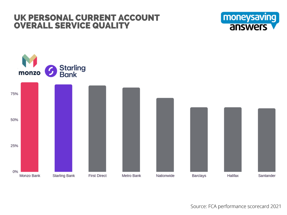 Monzo Premium Account - Is it worth it? - Money Saving Answers